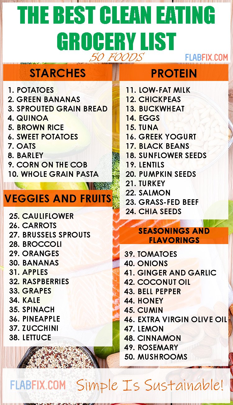 Healthy Grocery List To Lose Weight